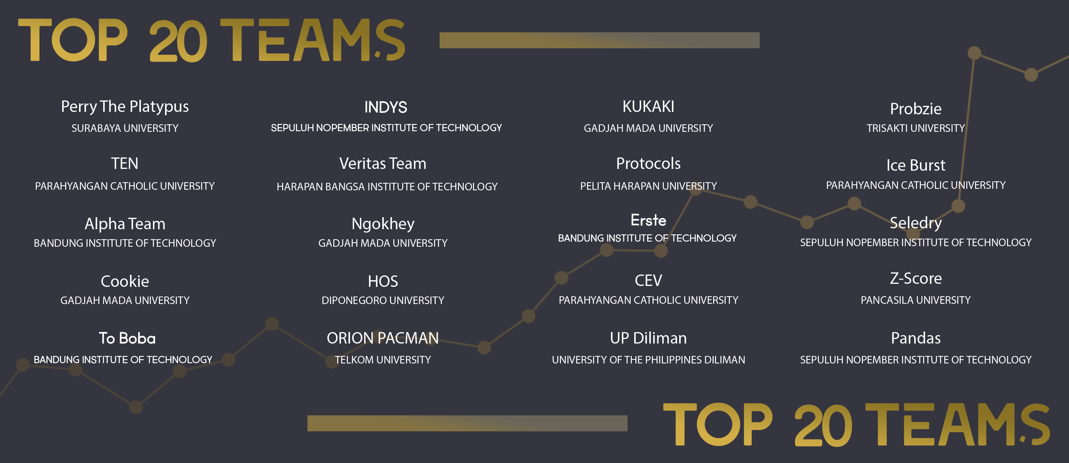 ISCE 2021 – The 4th International Statistics Competition for ...